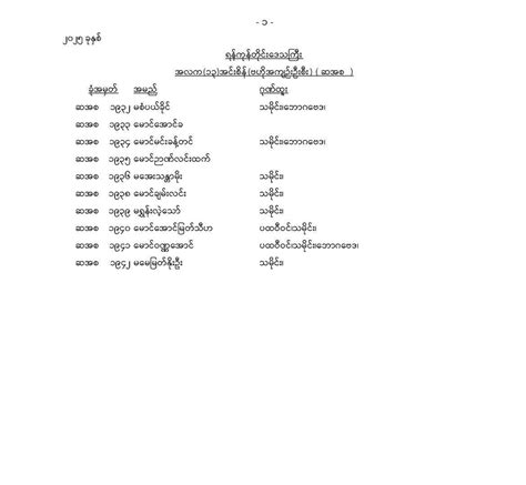 အကျဉ်းဦးစီးဌာန အကျဉ်းဦးစီးဌာန ညီအကိုမောင်နှမများ