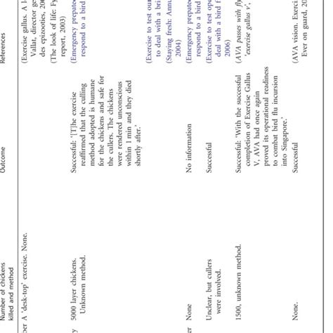 Zohar Lederman Research Profile
