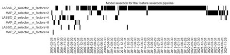 Signal Optimization Basics Macrosynergy