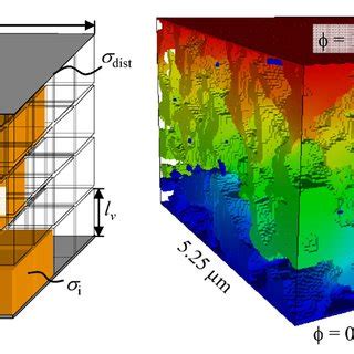 Left Schematic Design Of The Finite Element Method Model Which Was Download Scientific Diagram