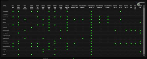 How Does Azure Decide Where They Deploy Openai Models Genai Stack Exchange