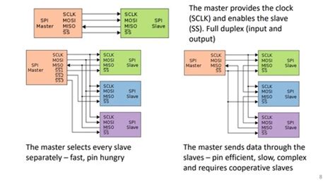 7 Interfacing And Communications Flashcards Quizlet