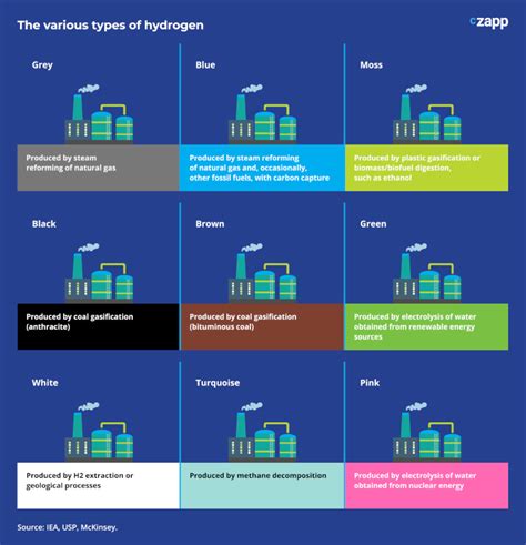 Brazil And Europe Announce Huge Investments In Green Hydrogen Cz App