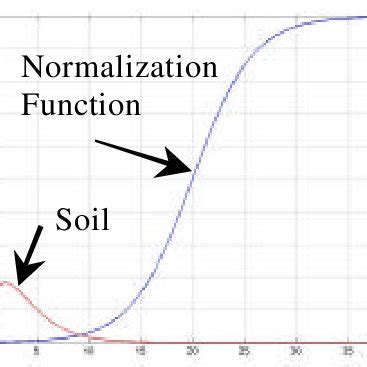 Overview Of The ATR Process Download Scientific Diagram