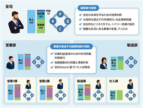 企業成長の壁を突破する！ 株式会社initiatives