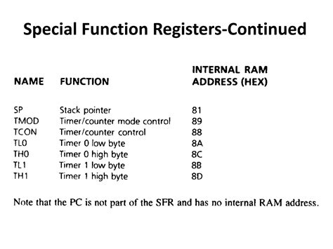 8051 Block Diagram Ppt