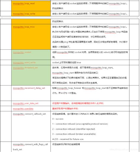Mqtt开源库mosquitto安装和使用（二）mosmqtt函数使用 Csdn博客
