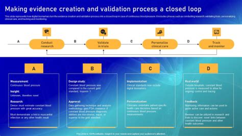 Biomarker Categorization Making Evidence Creation And Validation