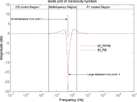 Figure 1 From Positive Feedforward Control Of Three Phase Voltage