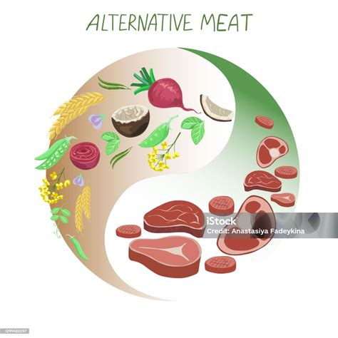 비건 단백질 공급원 만화 스타일의 식물 기반 고기 아이콘 완두콩과 사탕무 밀과 유채 기름 코코넛 오일 벡터 일러스트 야채는 고기로 변환 공정 식물에 대한 스톡 벡터 아트 및