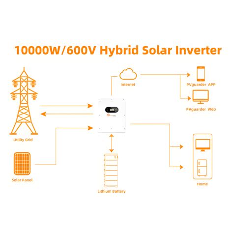 Wechselrichter Felicity Solar Hybrid 10kw 3 Phasen Hochvolt