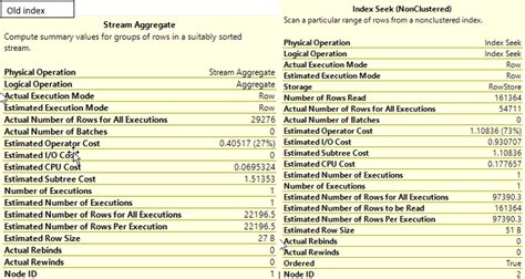 Less Logical Reads But Higher Scan Count Or Less Scan Count But Higher Logical Reads Rsqlserver