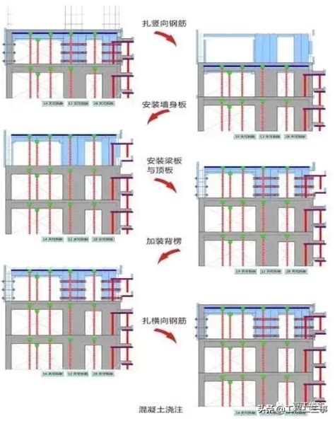 图文解说铝合金模板施工质量标准化工艺 标件库