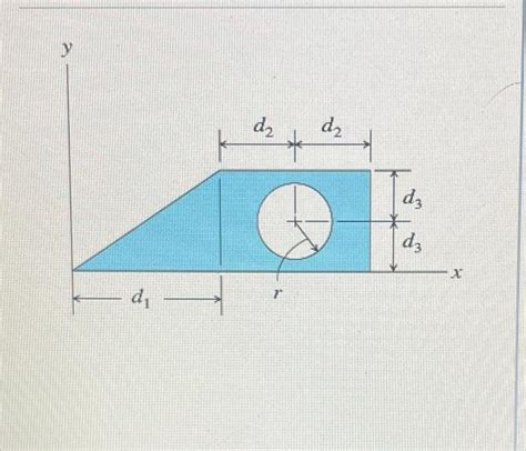 Solved Part C Moment Of Inertia Of A Composite Shape With