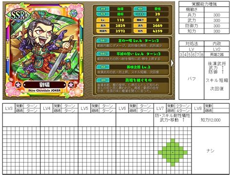 Ssr劉備 しろくろジョーカーファンサイト