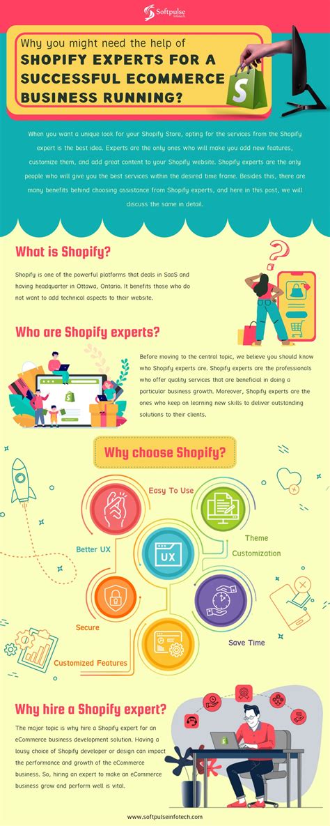 Ppt Top Reasons To Hire A Shopify Developer For E Commerce Store Powerpoint Presentation Id
