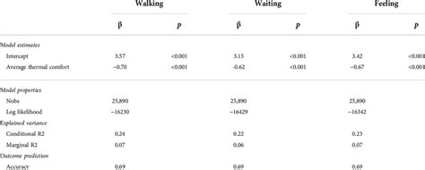 Model Of The Preference Of Walking Route Waiting Place And Choice Of