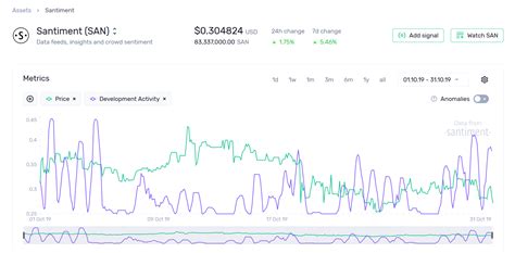 Heres What Octobers Most Active Erc 20 Dapps Have Been Working On Santiment Community Insights