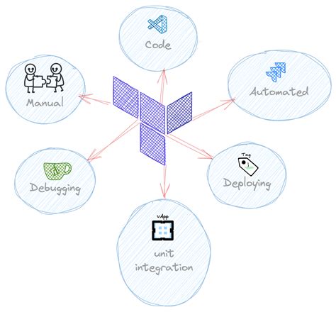 How To Do Rock Solid Terraform Testing By Rahul Sharma Medium