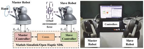 Sensors Free Full Text Design Of Synchronization Tracking Adaptive