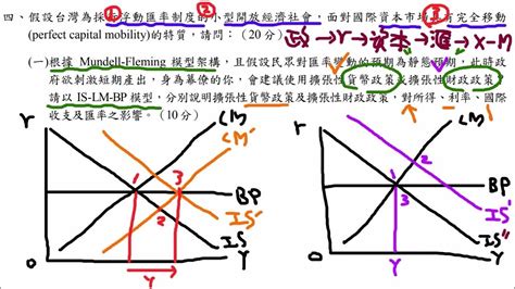 經濟部所屬事業機構 108年新進職員甄試企管類科經濟學第四題 12 Youtube