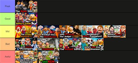 January 2024 Sml Tier List R Supermariologan