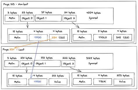 File Format Vsql Documentation File Format Vsql Documentation