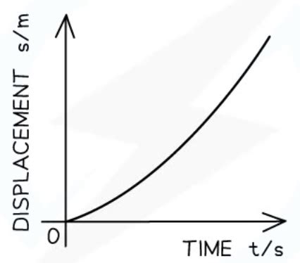 Kinematics Flashcards Quizlet
