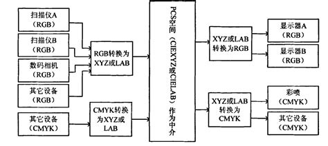 Icc色彩管理