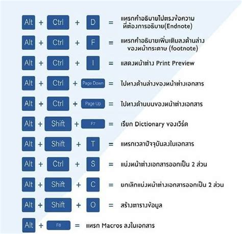 คีย์ลัดในโปรแกรม Ms Word แนวข้อสอบตำรวจ By สารวัตรผึ้ง