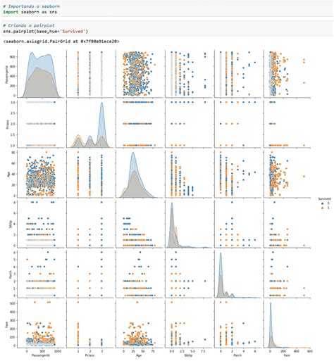 Curso de Ciência de Dados Hashtag Treinamentos