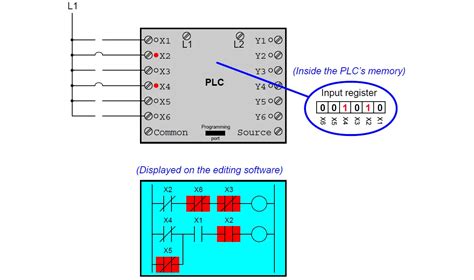 mis conceptions of plc ladder logic plc tutorials for beginners