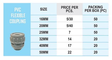 Flexible Coupling Galvanized Iron Flexible Coupling Trader Wholesaler Distributor From New