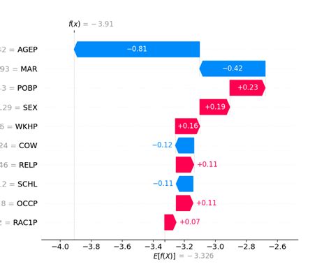 Explanation Shift Detector Skshift Documentation