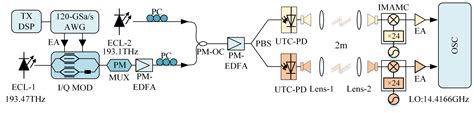 我校赵峰教授在optics Letters发表的论文被评选为editors Pick（编辑精选）文章 西邮新闻网