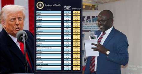 How To Check The 2024 Kpsea Results Released By Knec