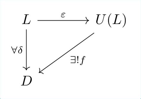 Tikz Cd Drawing A Commutative Diagram TeX LaTeX Stack Exchange