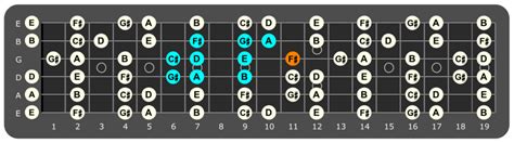 G Locrian Jam Track Light Rock Guitar Chords Blog