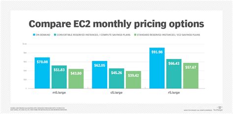 Use This Ec2 Instance Type Comparison To Power Your Aws Apps Techtarget
