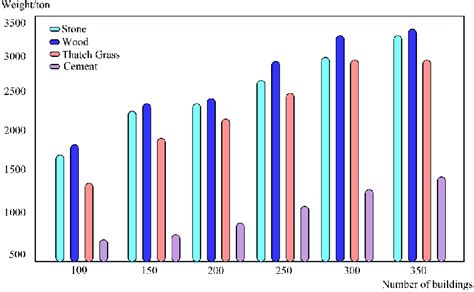Figure 1 From Architectural Style Transfer Algorithm In Digital