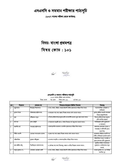 ষষ্ঠ থেকে অষ্টম শ্রেণির জন্য বিষয় ভিত্তিক প্রশ্নের ধরণ মূল্যায়ন নির্দেশনা ও নম্বর বিভাজন Pdf