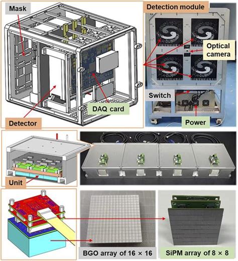 high sensitivity stereo coded aperture gamma camera for three