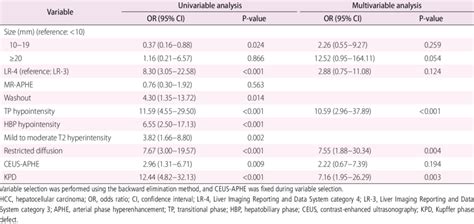 Imaging Features Associated With Hcc Diagnosis Download Scientific