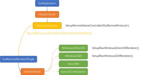 Gacui Gpu Accelerated C User Interface Vczh