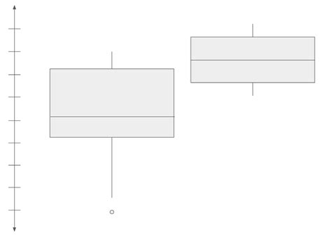 Boxplot o que é e como analisar esse tipo de gráfico Insights para te ajudar na carreira em