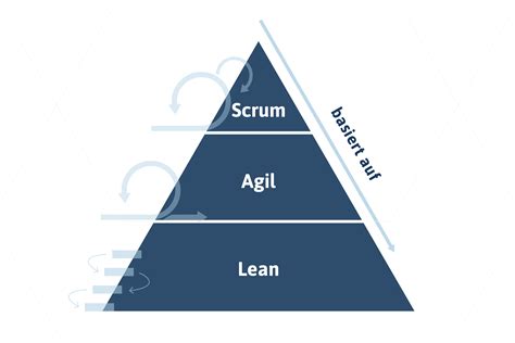 Scrum Framework Im Blick Efs Consulting