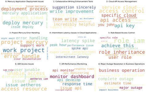 Topic Modeling With Bertopic Topic Modeling With Python By Konstantina Andronikou Cmotions