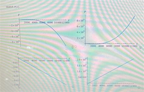 Solved C Compute The Following Values Round Your Answers Chegg