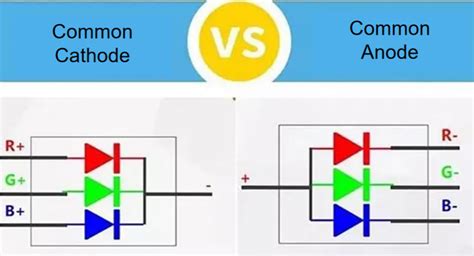 Common Anode And Common Cathode Led Display Which Is Better For You Dicolor