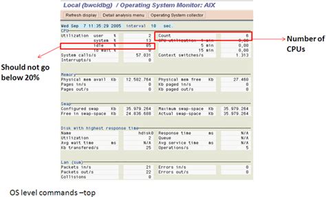 21 Система Sap Monitor
